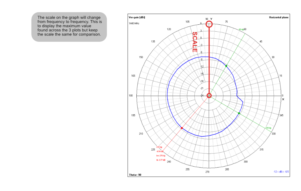 2D Radiation Plots