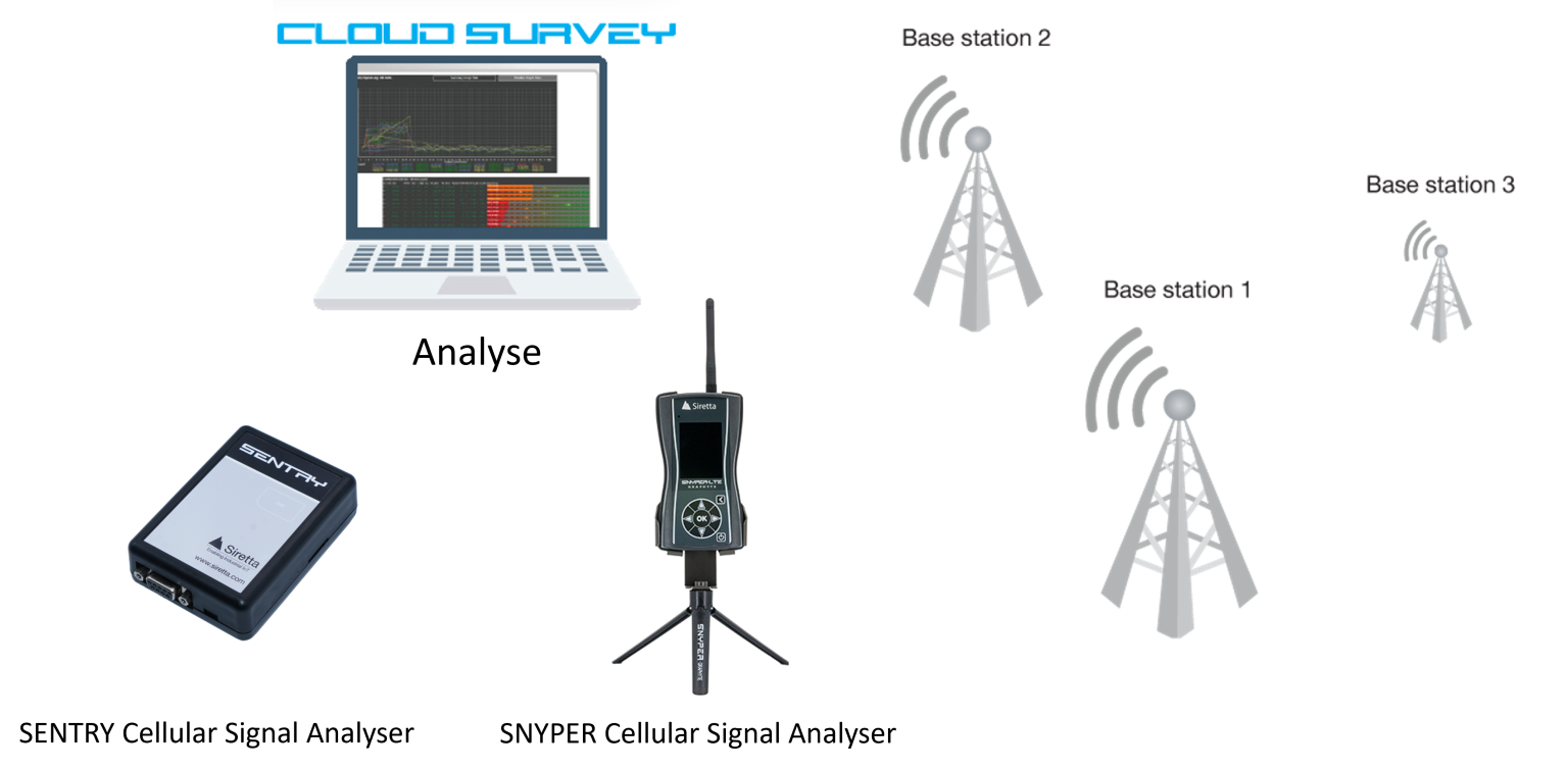 Cellular Network Analysers - Siretta Limited