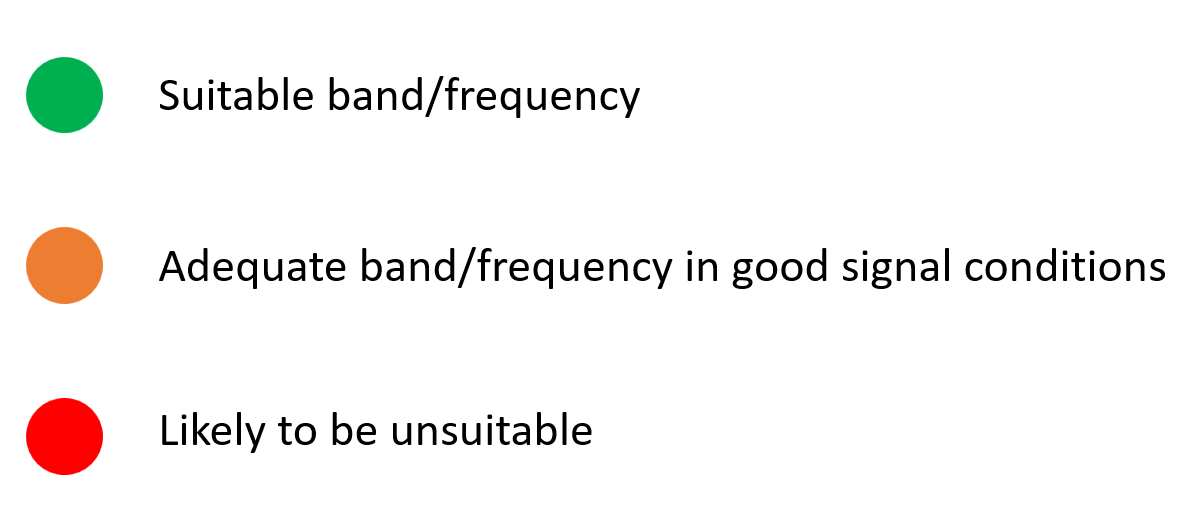 5G Antennas - Siretta Limited