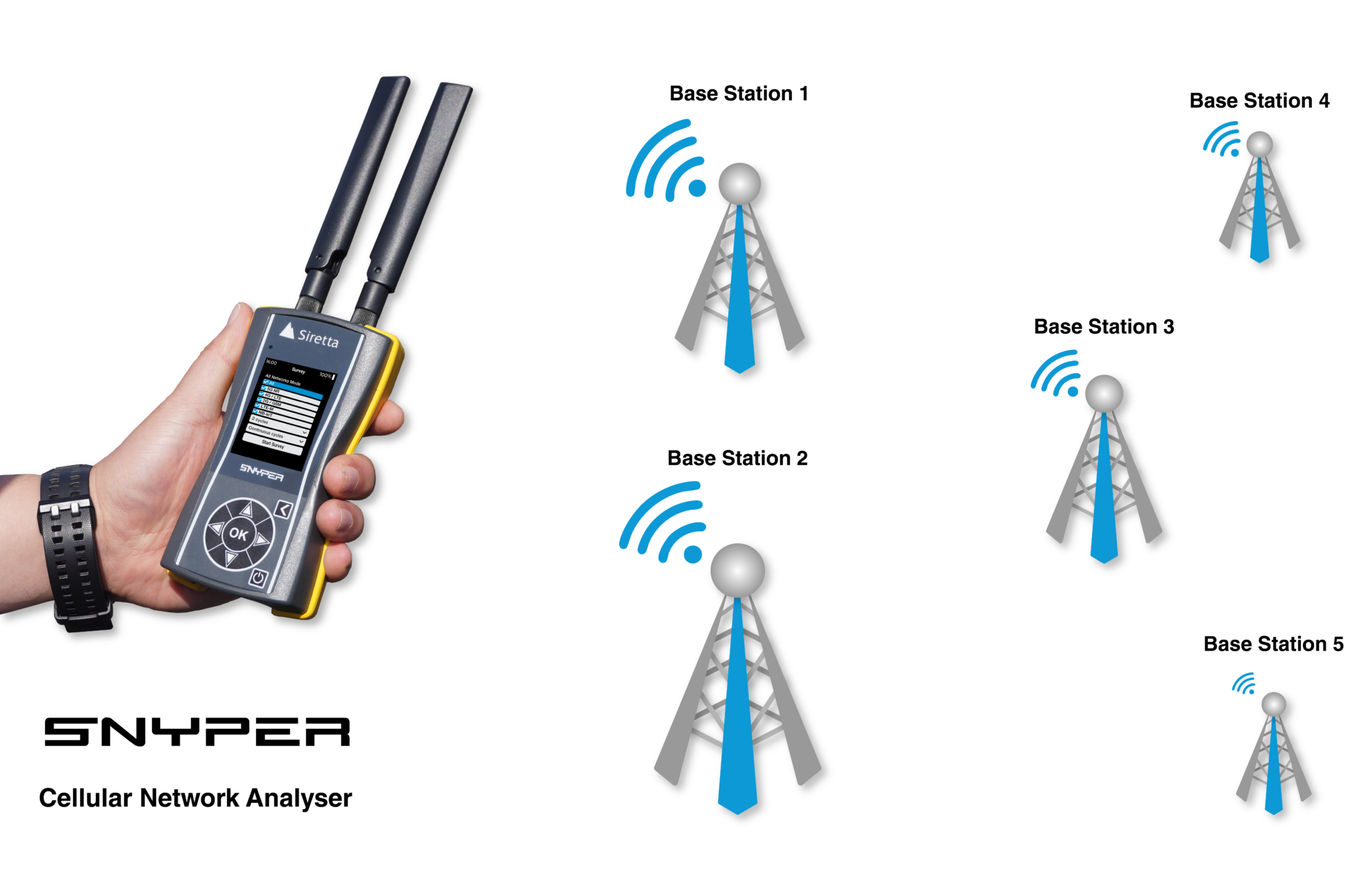 SNYPER Handheld Network Analysers - Siretta Limited