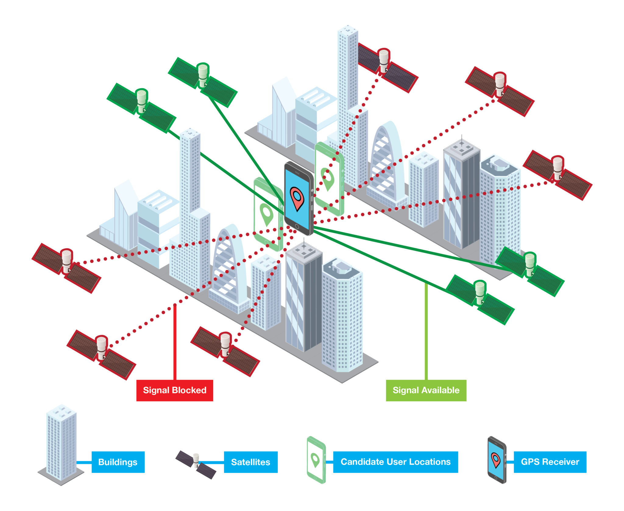 Why is my GPS accuracy bad near buildings and how to improve it